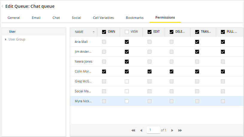 Assigning Queue Permissions
