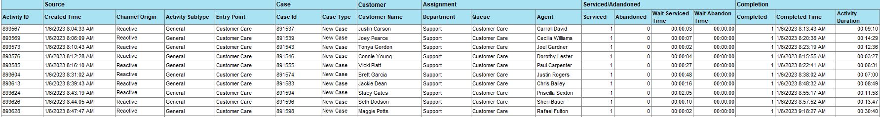 Chat Volume by Queue Drill-down