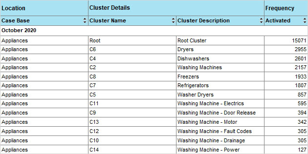 Guided Help Cluster Usage