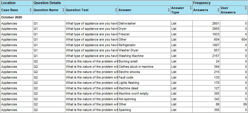 Guided Help Questions & Answers