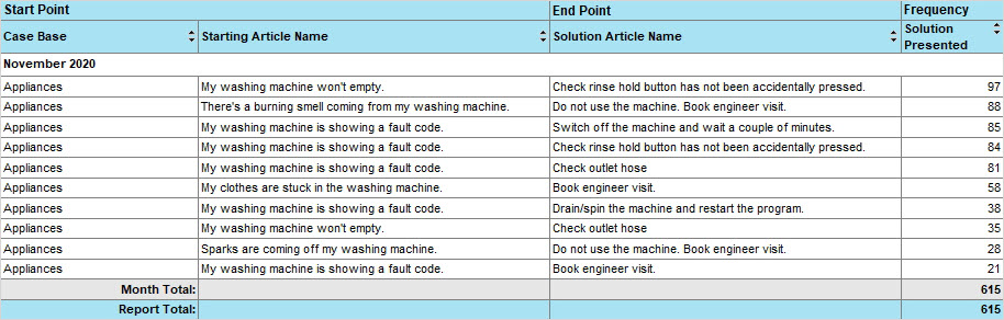 Guided Help Start and End Points