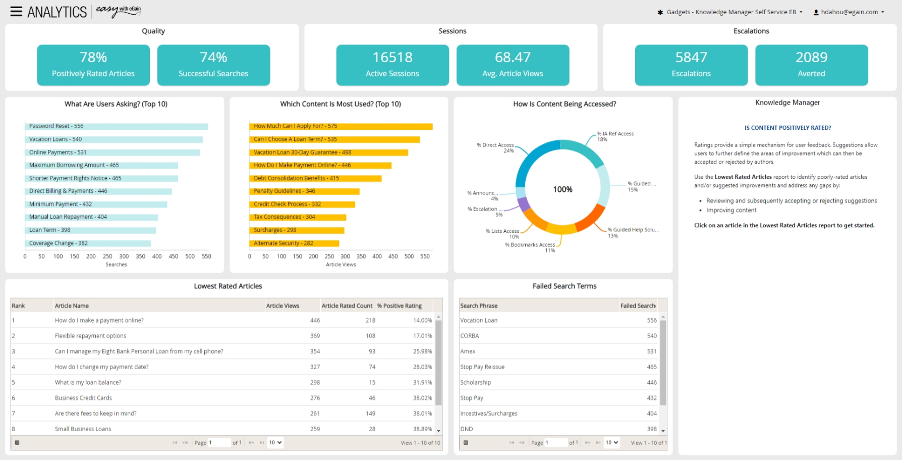 Knowledge Manager Self Service Dashboard