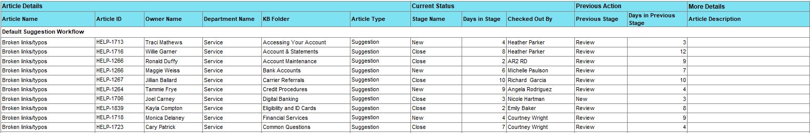 Knowledge Workflow Detail