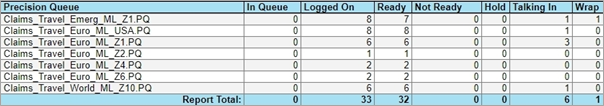 Precision Queue Today