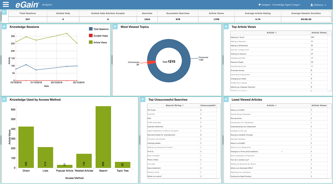 Knowledge Agent Usage Dashboard